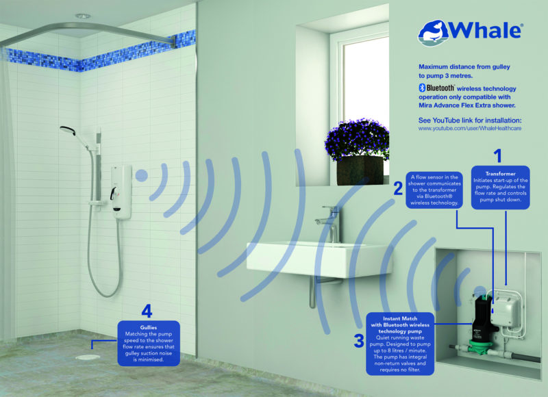 Home - Whale Pumps From UK Distributor Pump Technology